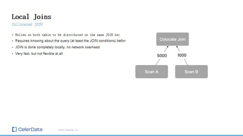 Ditch Denormalization in Real-Time Analytics With JOINs | CelerData